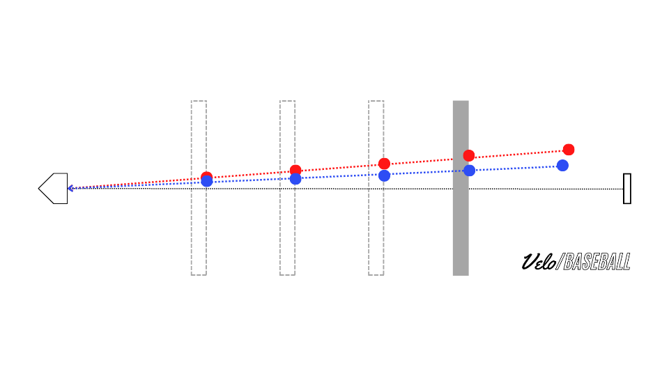 Throwing Target Selection: Maximize Your PlyoCare Routine — Velo Baseball