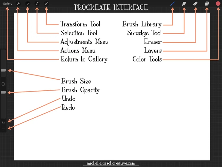 How to use Procreate: Introduction to Procreate for Beginners ...