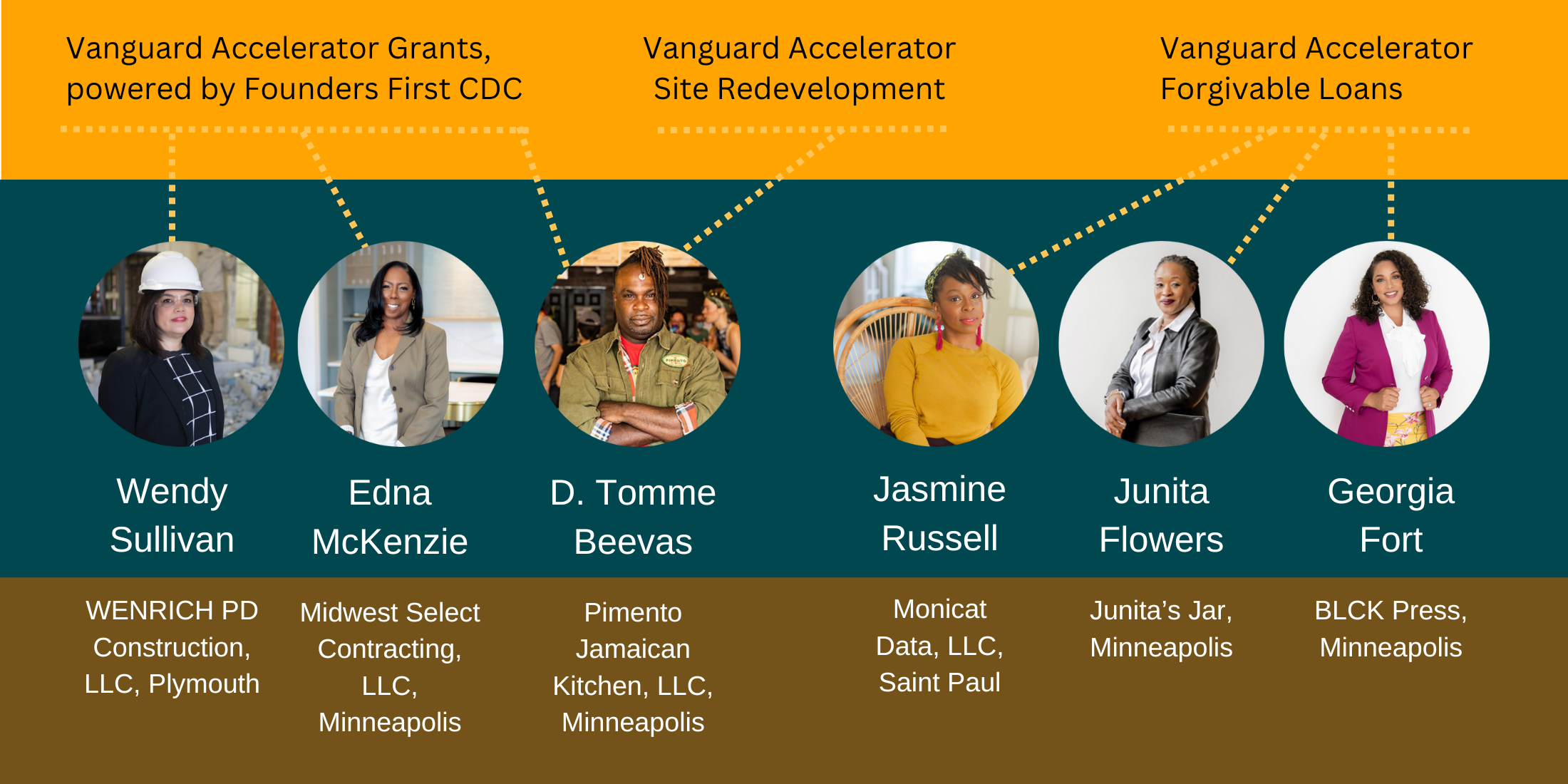 Previous Vanguard Accelerator Finalists — Center for Economic Inclusion