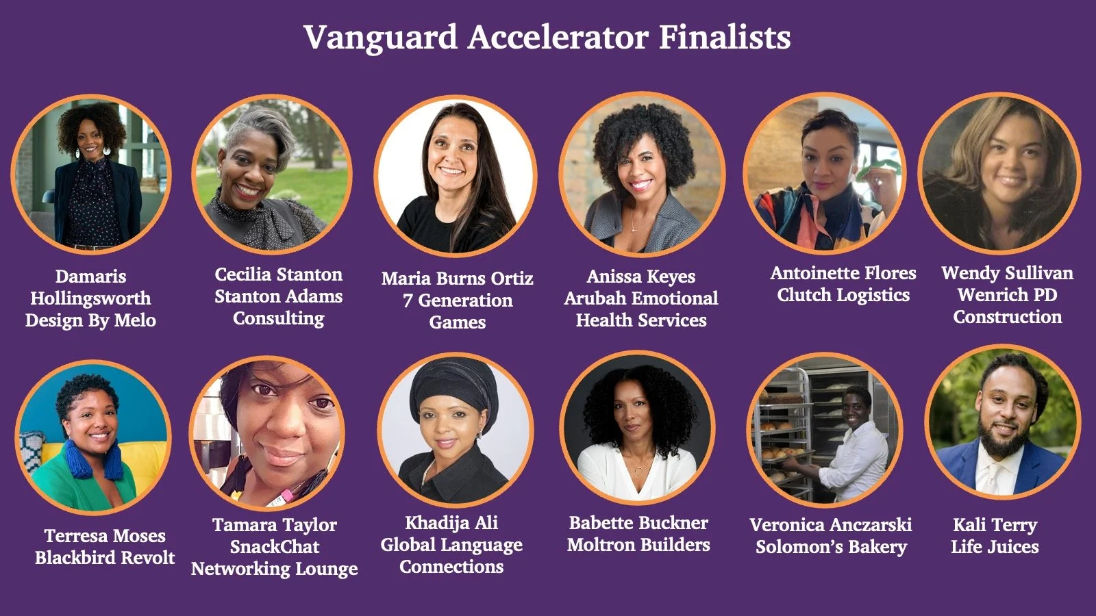 Previous Vanguard Accelerator Finalists — Center for Economic Inclusion