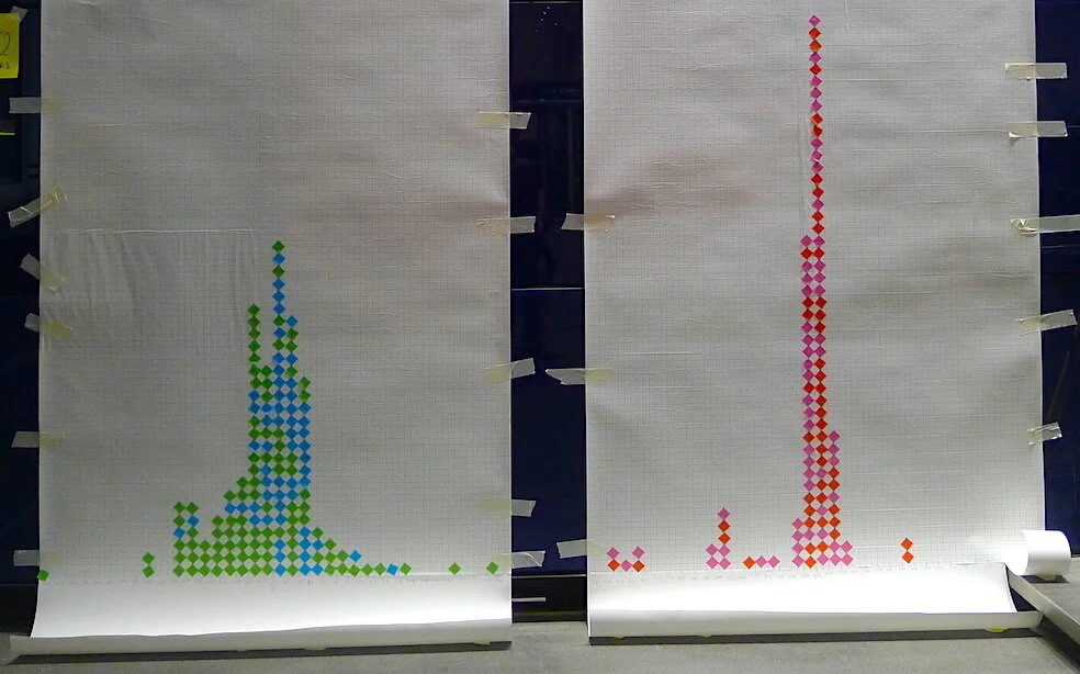 Measurement and Uncertainty: The Giant Pendulum Experiment — Finding ...