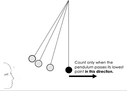 Measurement and Uncertainty: The Giant Pendulum Experiment — Finding ...