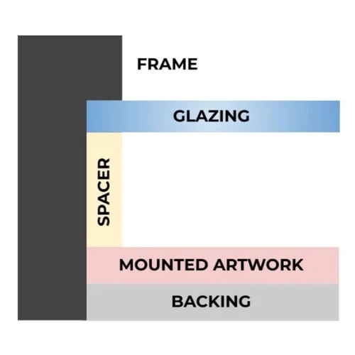 Frequently Asked Questions — Graphic Art Mount