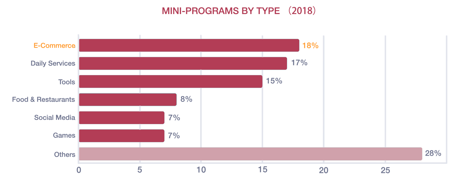 The complete guide to WeChat mini-programs for your business — Silkpay.eu