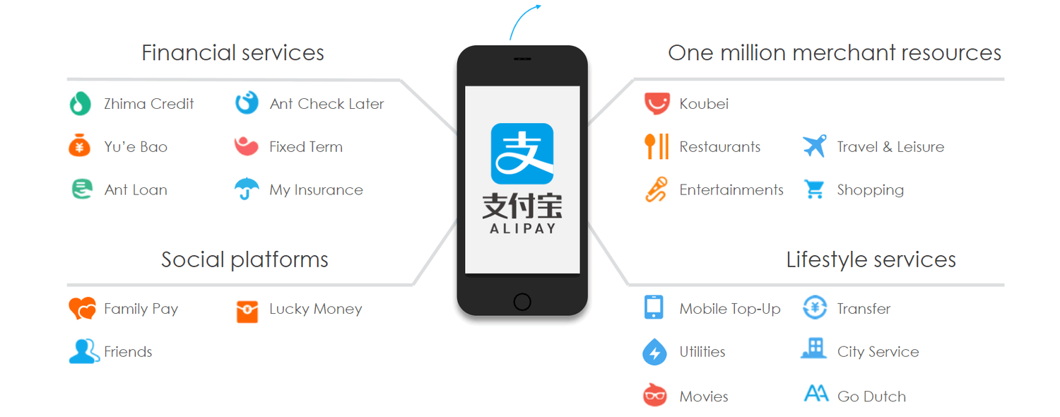 What is Alipay, and how does it works? — Silkpay
