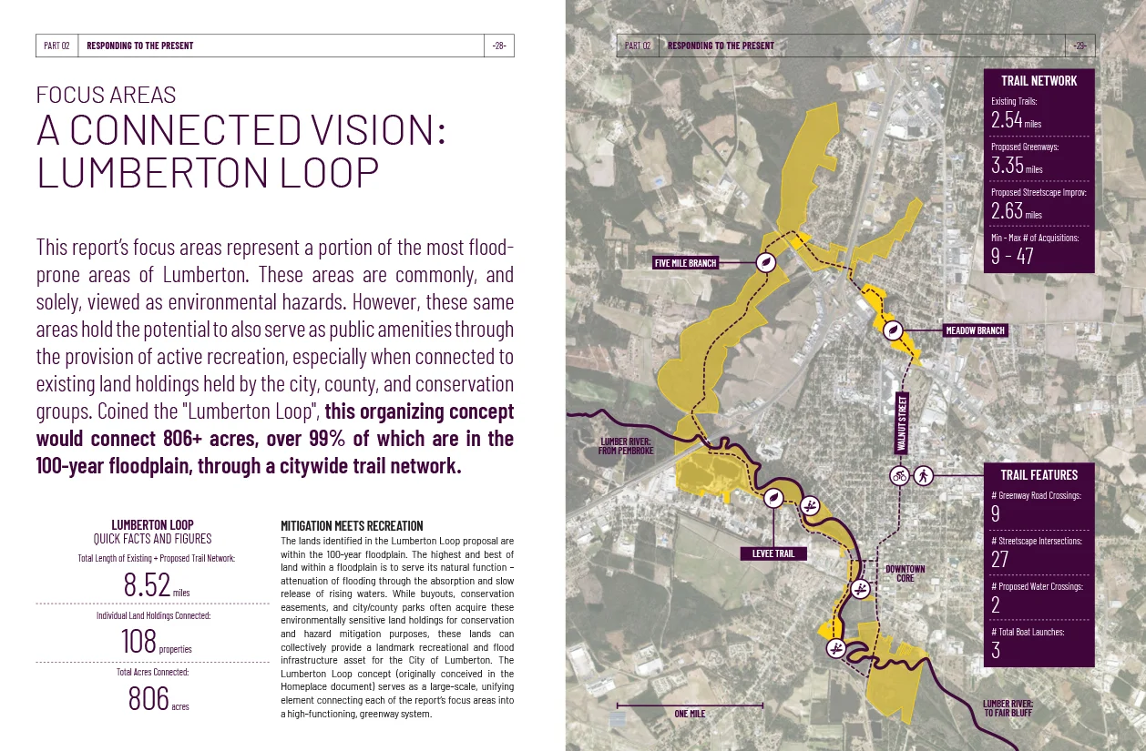 Lumberton Floodprint: Phase One — COASTAL DYNAMICS DESIGN LAB
