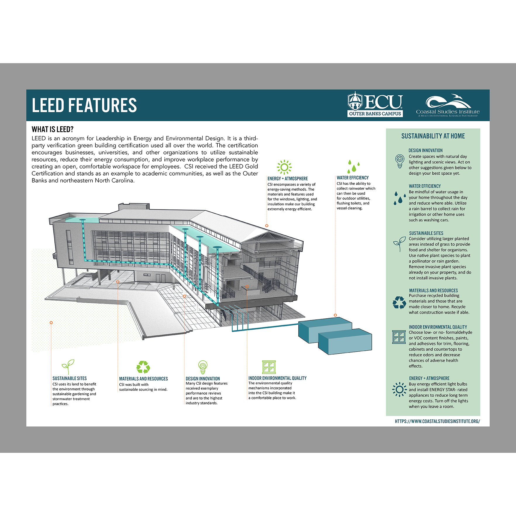 ECU OBX Campus Educational Signage — COASTAL DYNAMICS DESIGN LAB