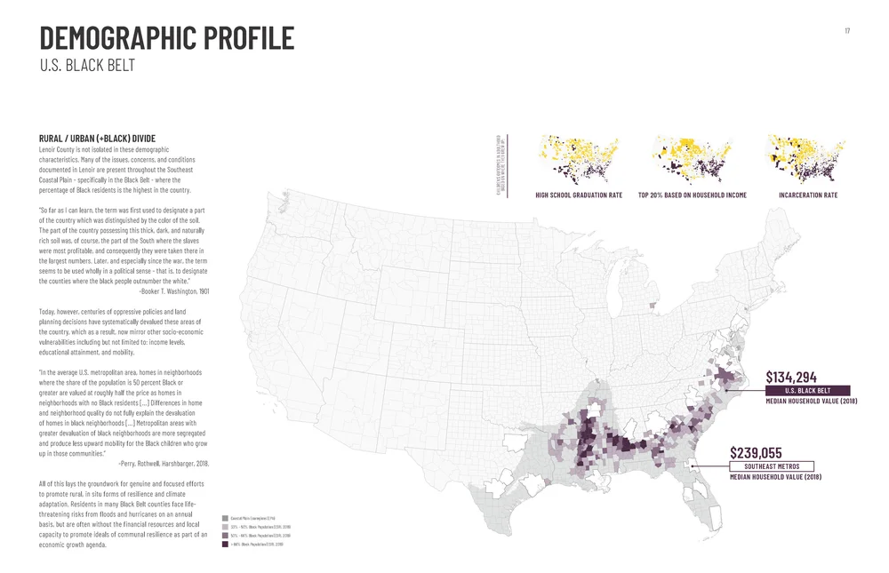 Lenoir County Briefing Report — COASTAL DYNAMICS DESIGN LAB