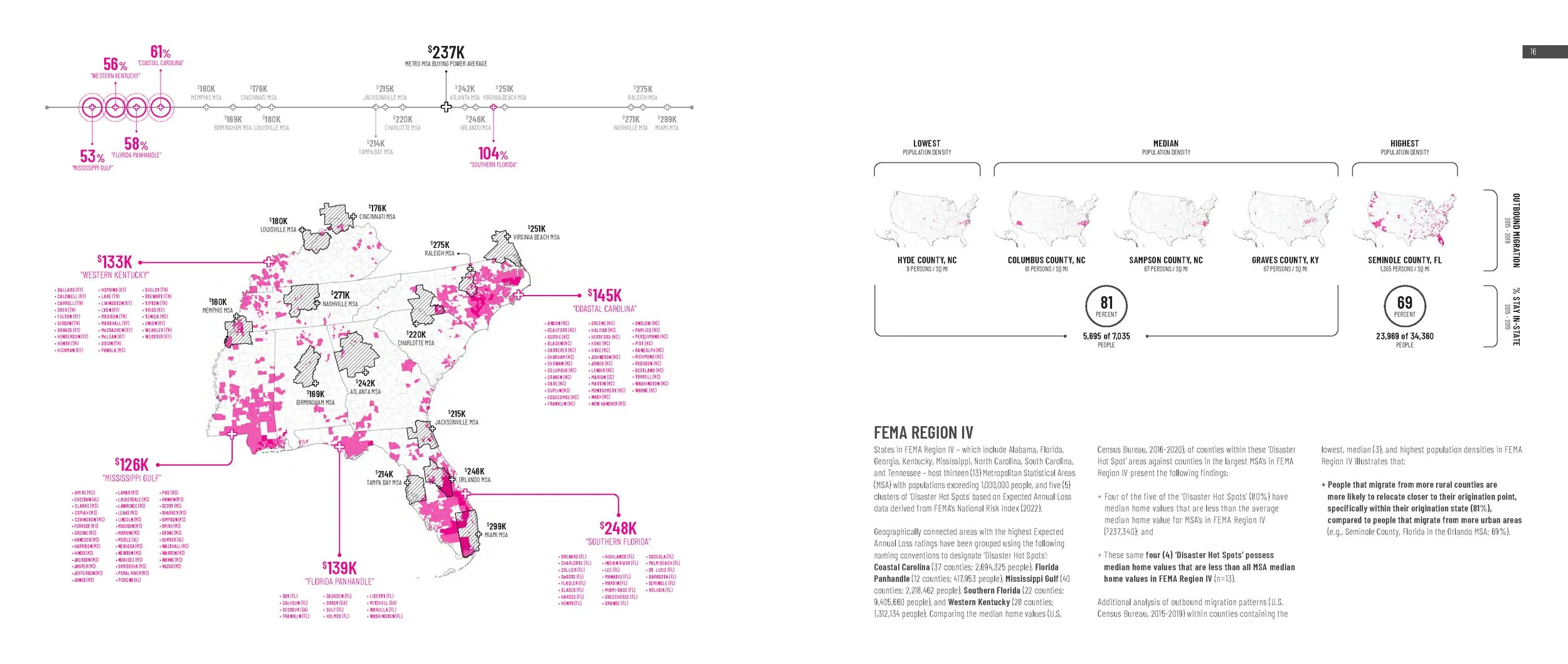 Rural Resilience Framework — COASTAL DYNAMICS DESIGN LAB