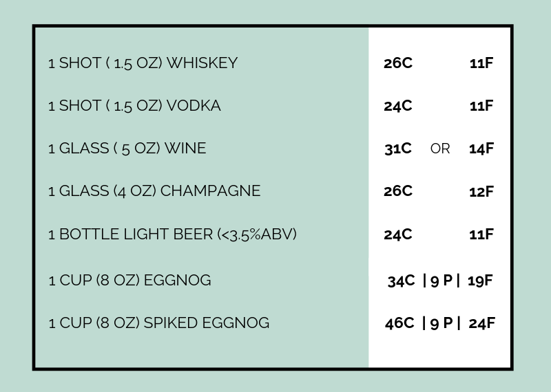TRACKING MACROS AND DRINKING ALCOHOL Kate Lyman Nutrition
