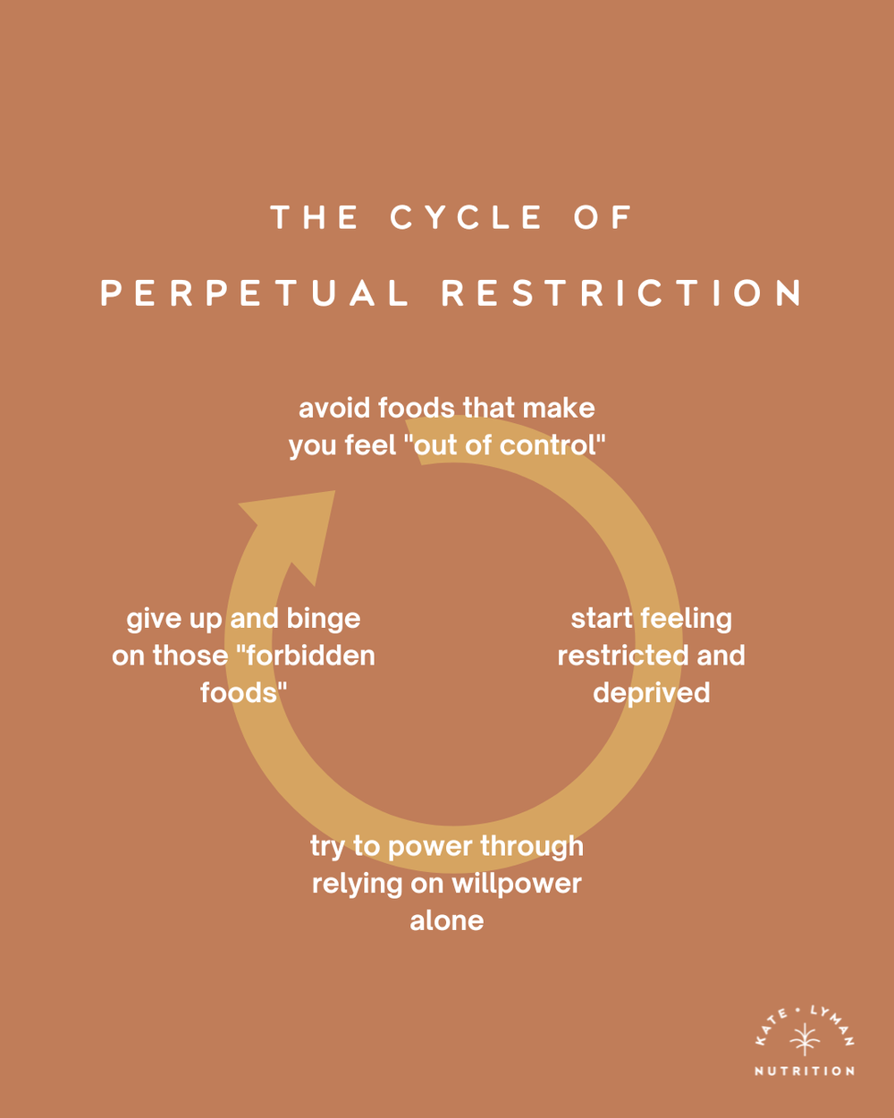 No More Chronic Dieting: How to Create a Better Relationship With Food