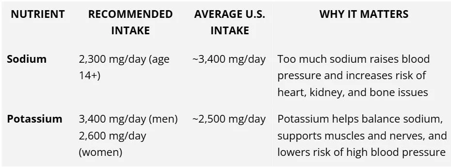 All About Electrolyte Supplements: Benefits, Risks, and Tips