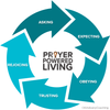 Prayer-Powered Mastermind — Bloom Coaching