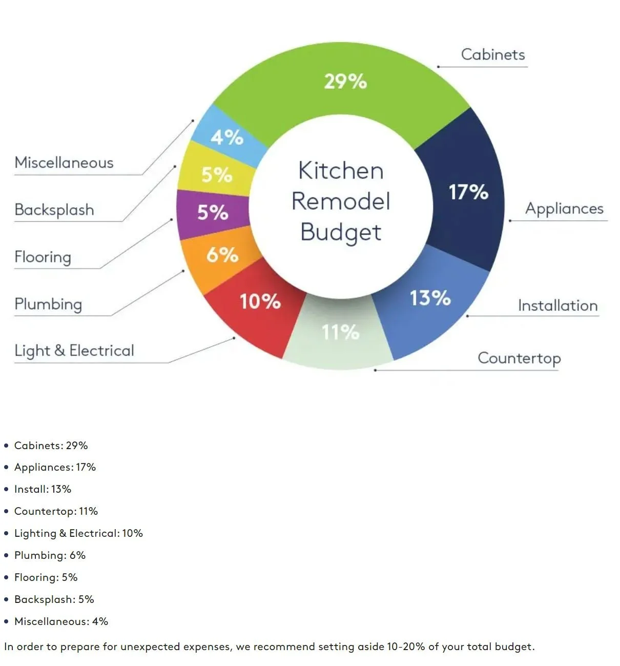 What Is A Realistic Budget For A Kitchen Remodel KrimsonHAUS