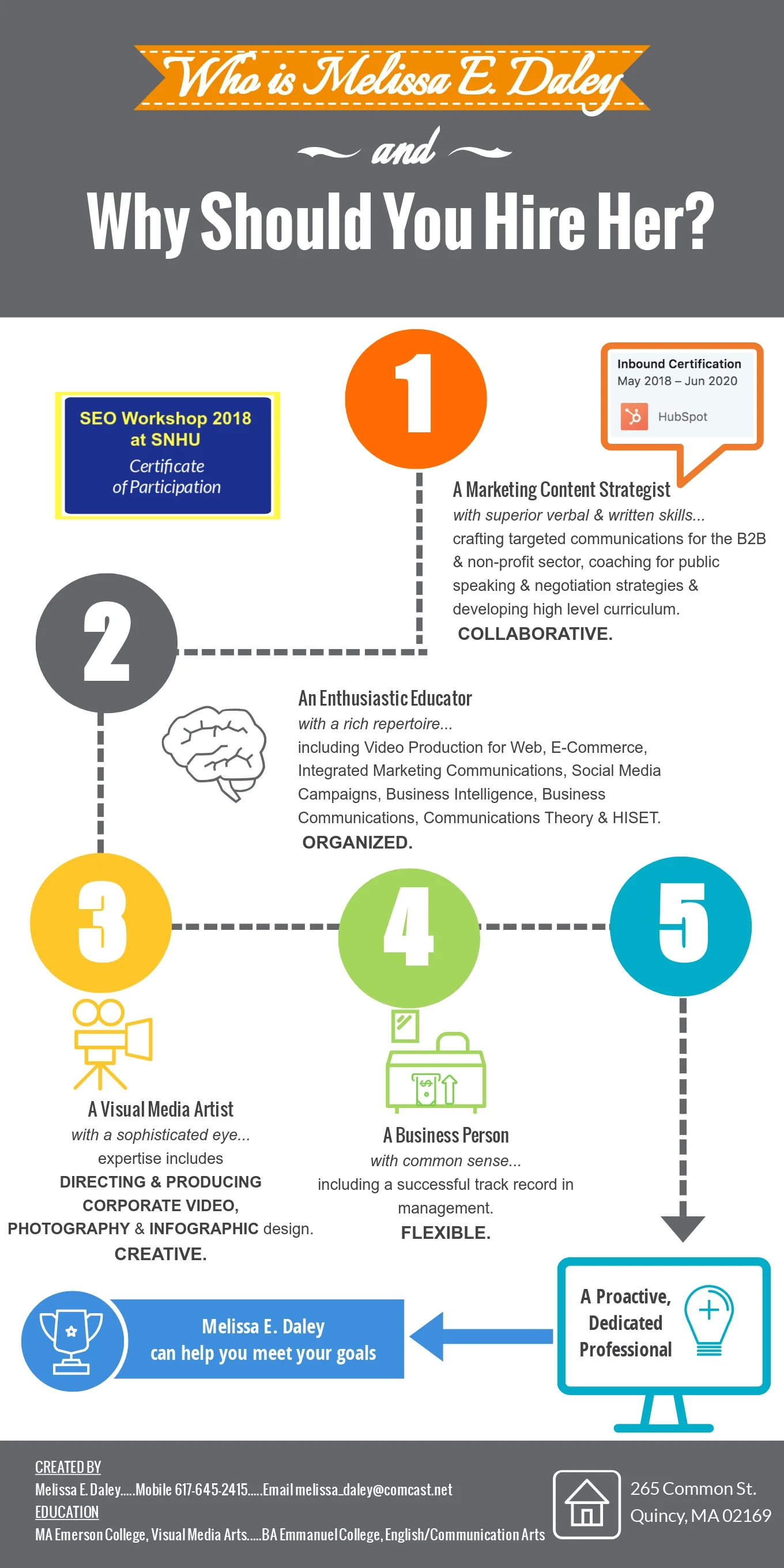 Infographic Cover Letter