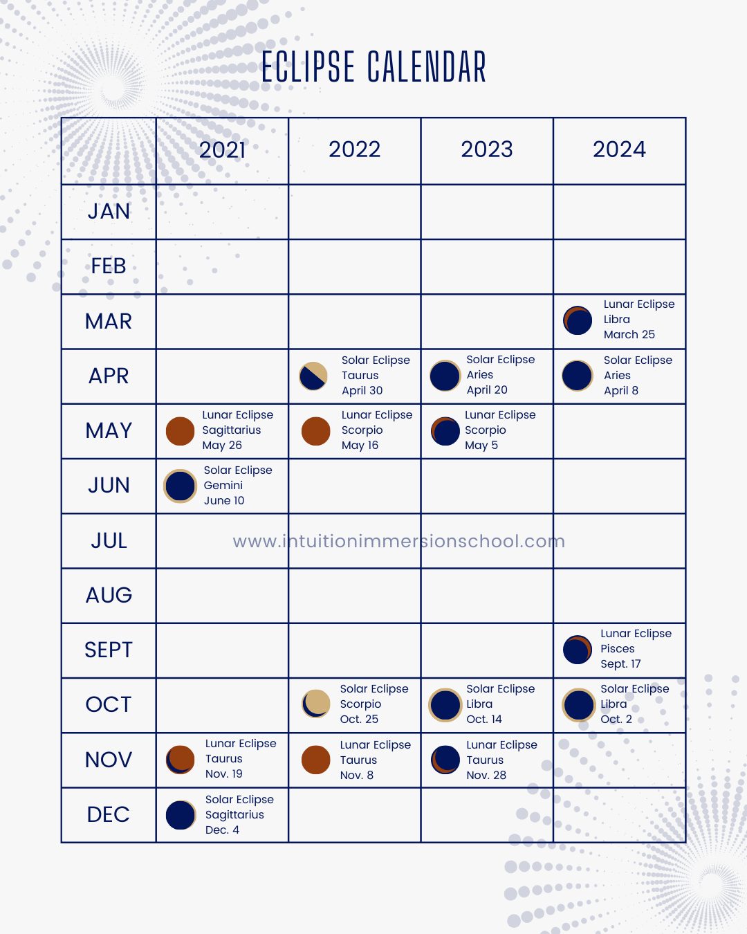 The spiritual meaning of eclipses and how to work with this insight — Josette LeBlanc: Energy ...