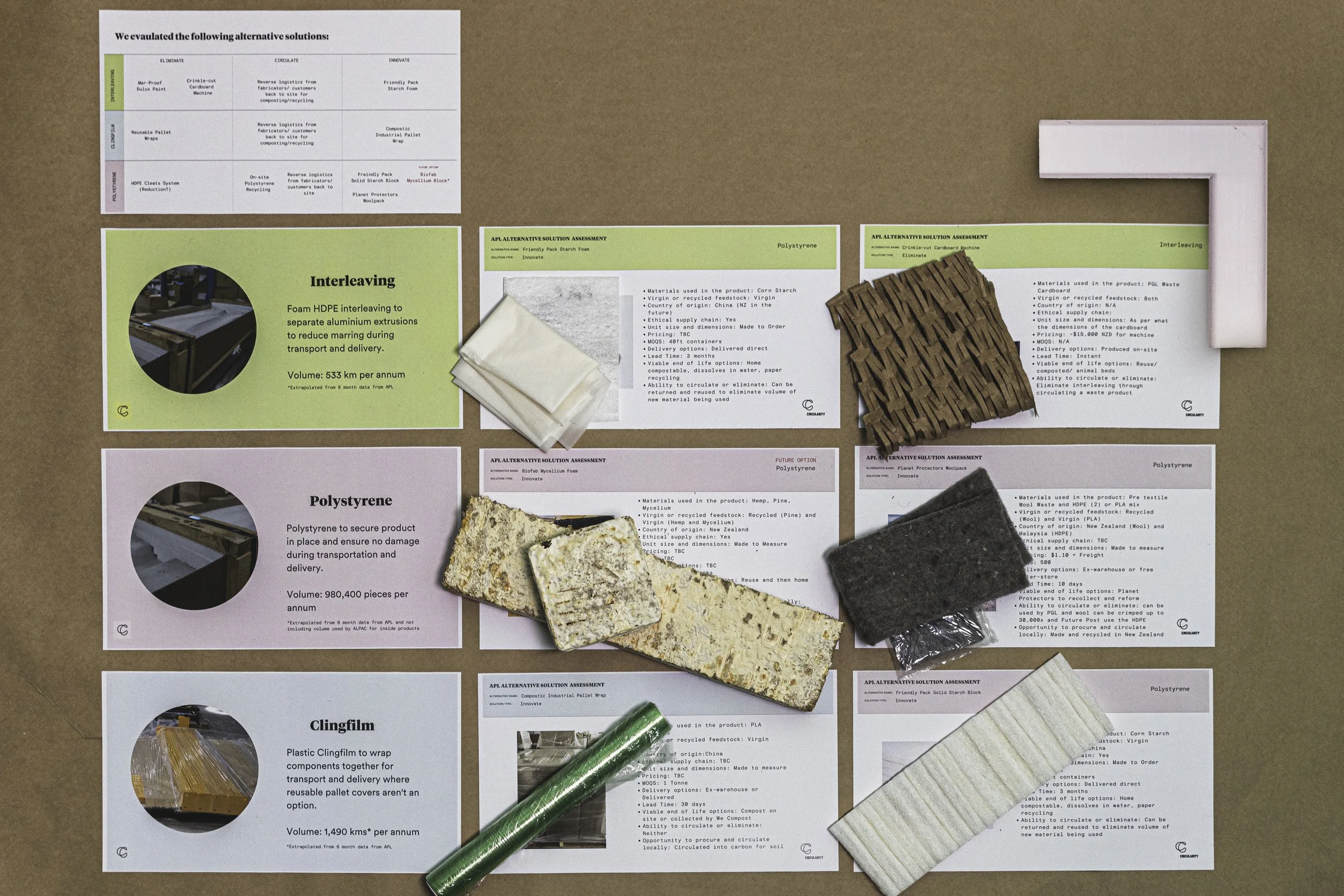 How can we assess and measure your circularity? — Circularity