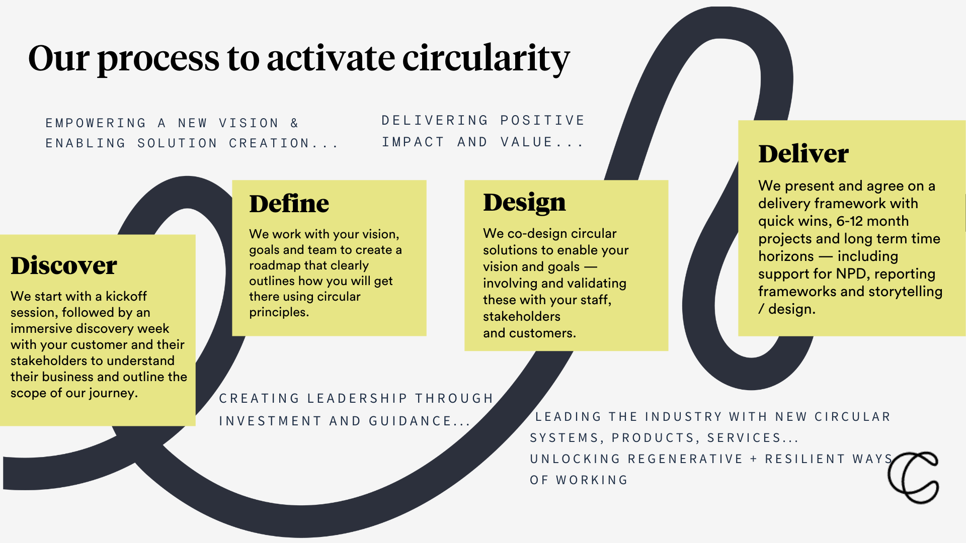 Activate the Circular Economy for your Business | Circularity — Circularity
