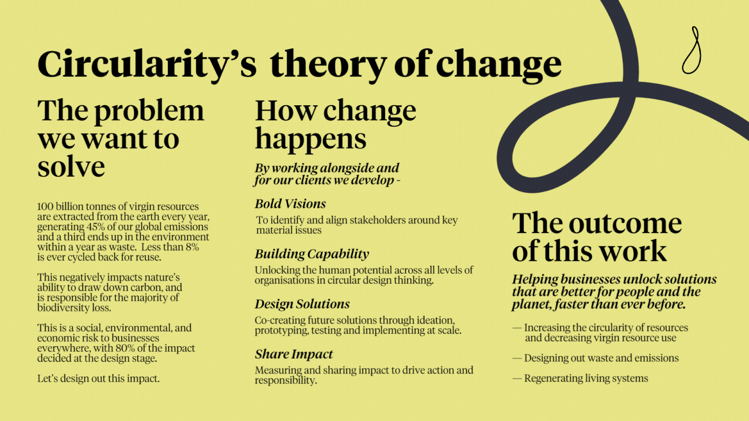 Celebrating our collective impact — Circularity