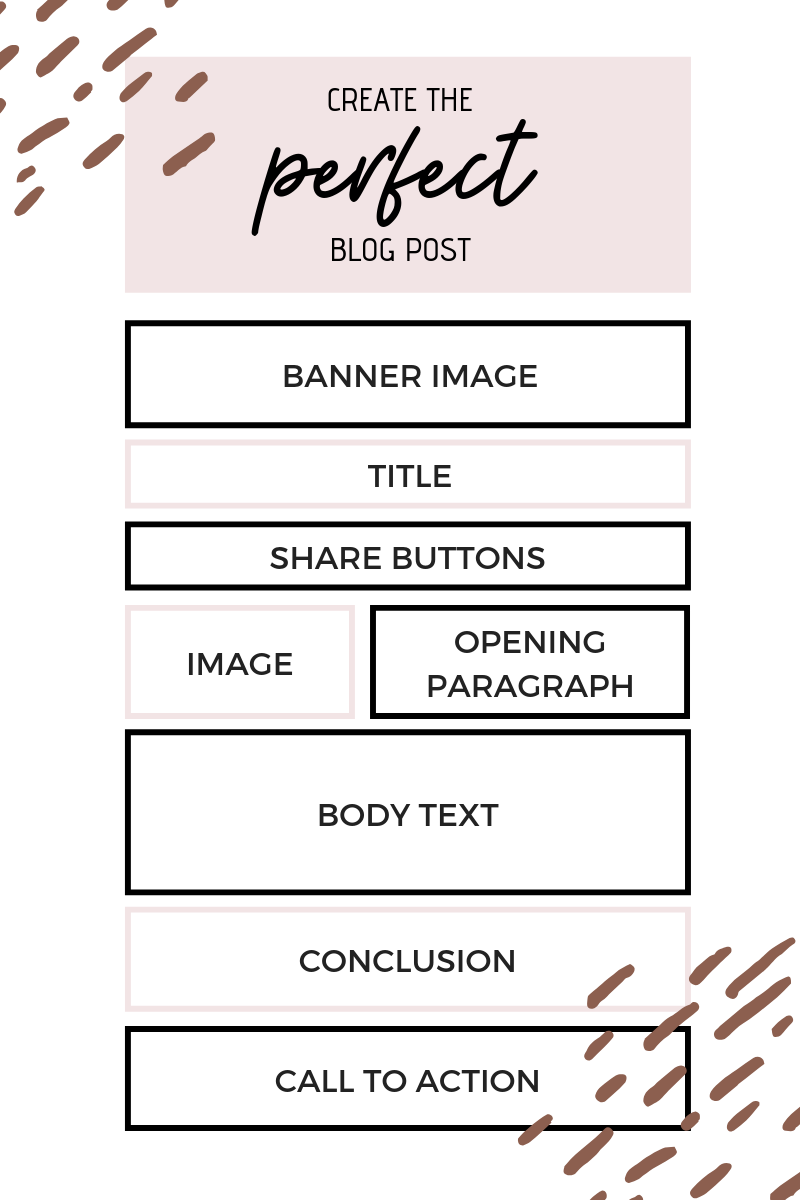 Create The Perfect Blog Post — emily kay designs