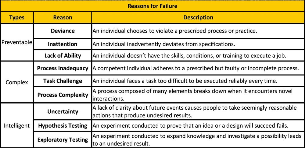Fail Forward — Leadership Ministries