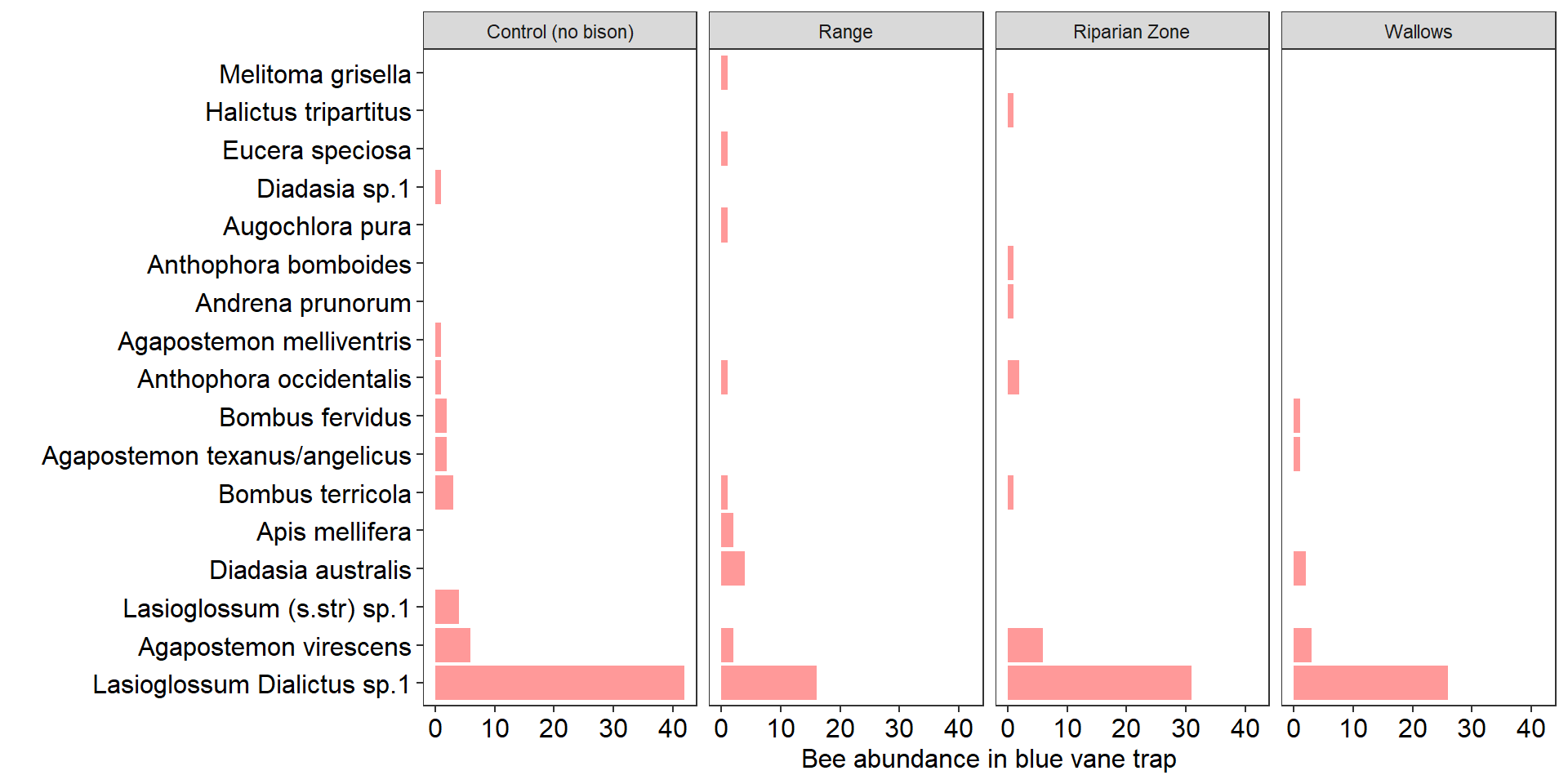 cyanotype48 — Bee Regenerative