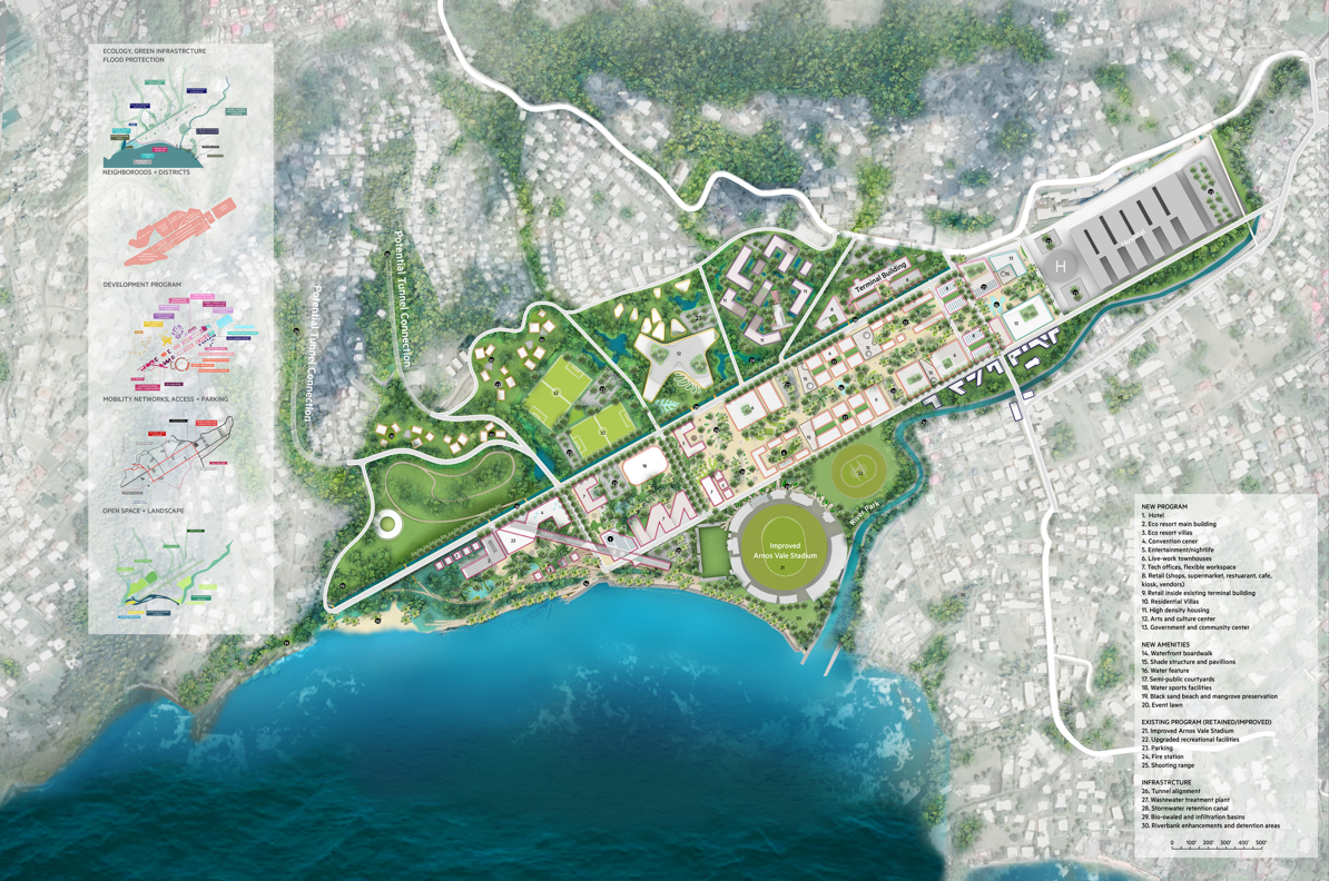 Arnos Vale — Stoss