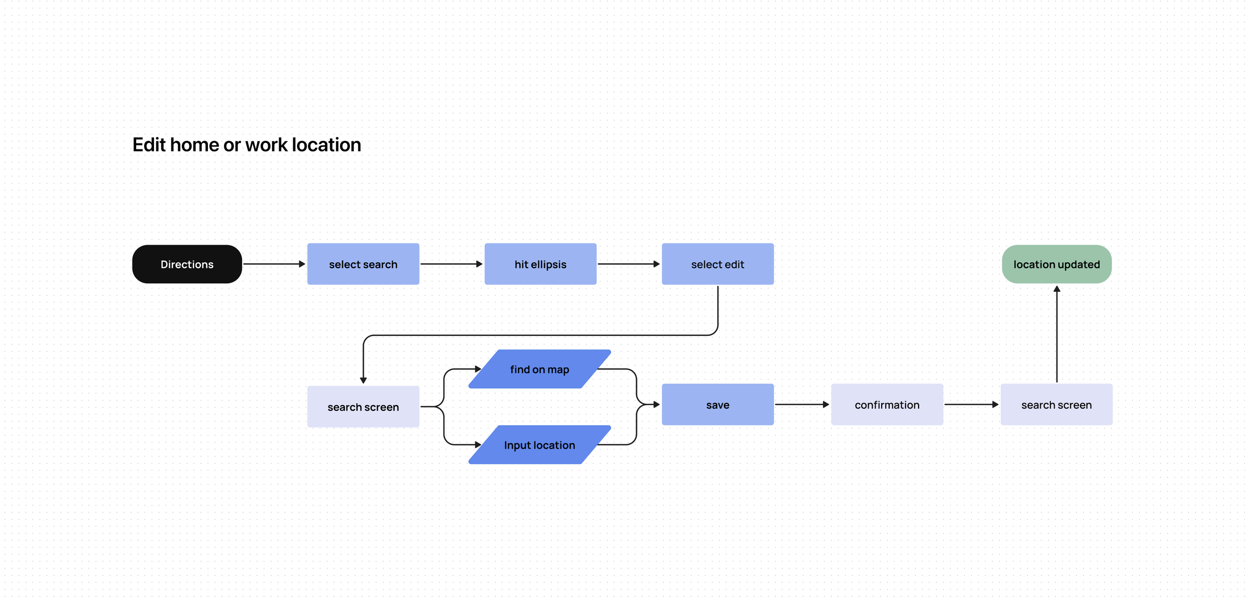 Bing [Product Design - UX/UI] — Christopher Loth