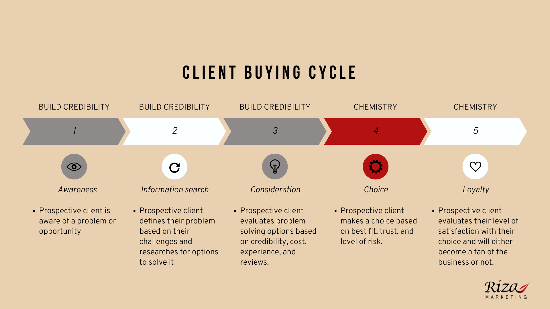 Strategy Sessions | Learn Online Marketing with One on One Coaching