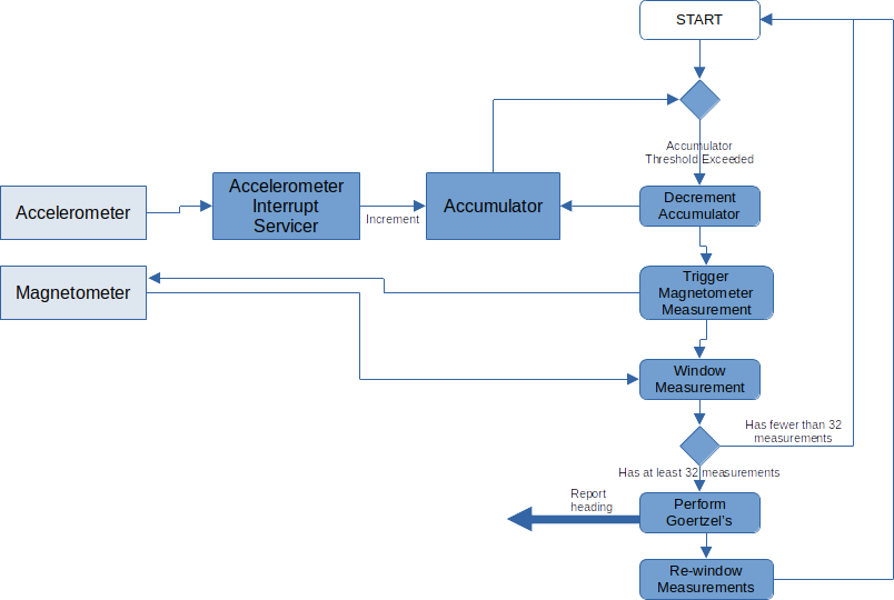 Battlebots — Spencer's Hardware Blog