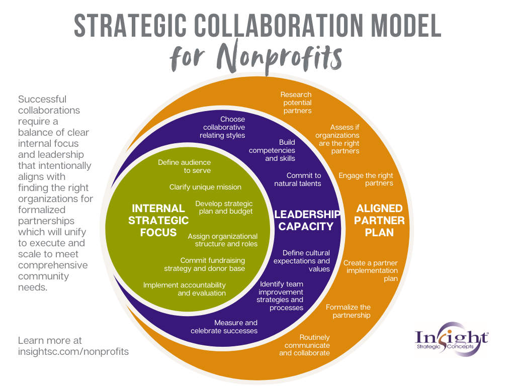 12 Keys to Nonprofit Collaboration — Insight Strategic Concepts