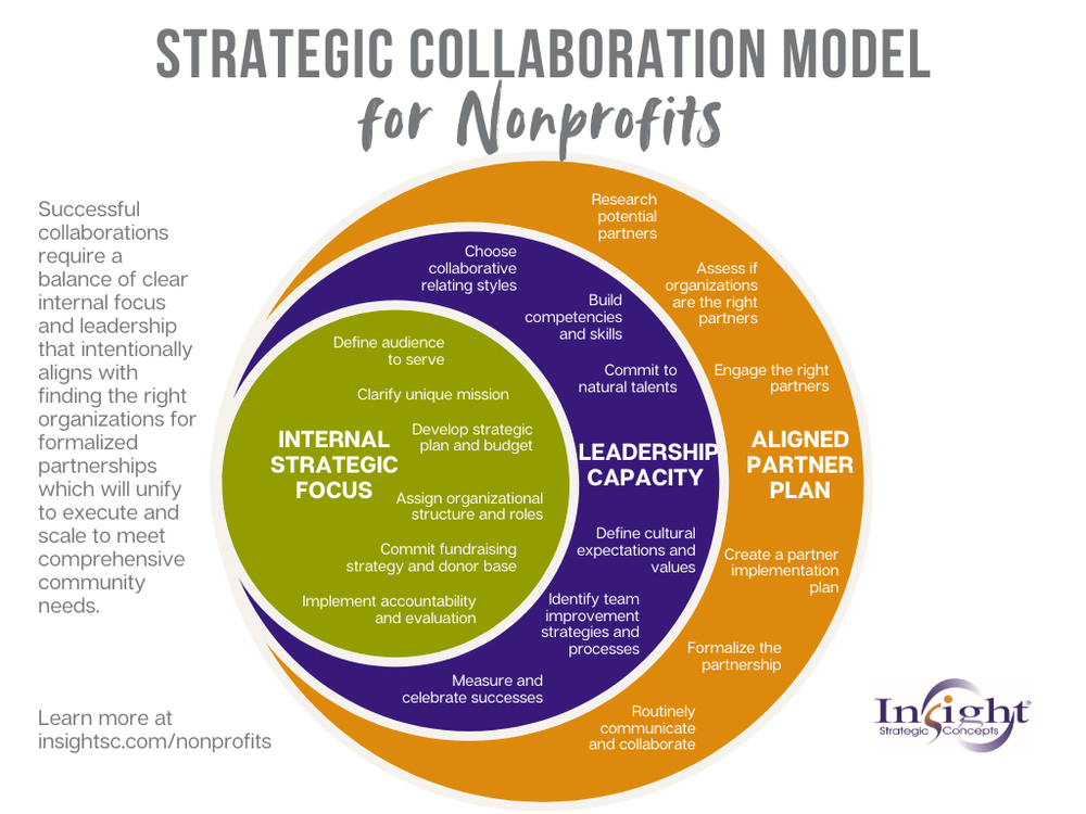 12 Keys to Nonprofit Collaboration — Insight Strategic Concepts