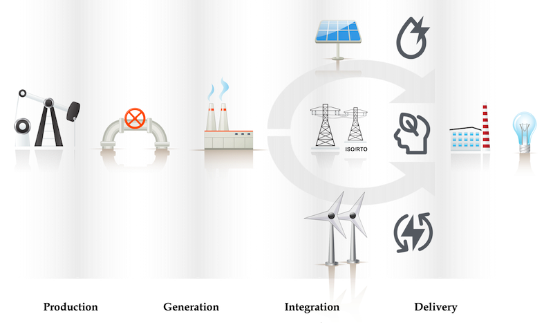 Services — PennOak Energy Services
