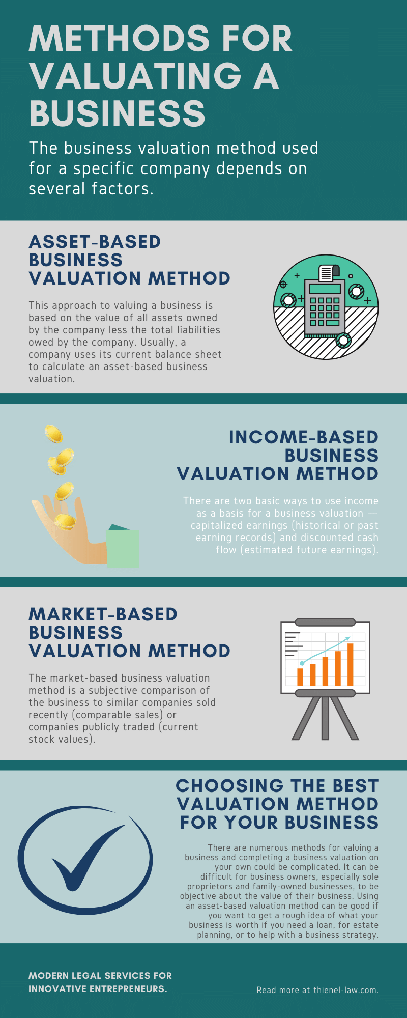 The Definitive Guide to Business Valuation
