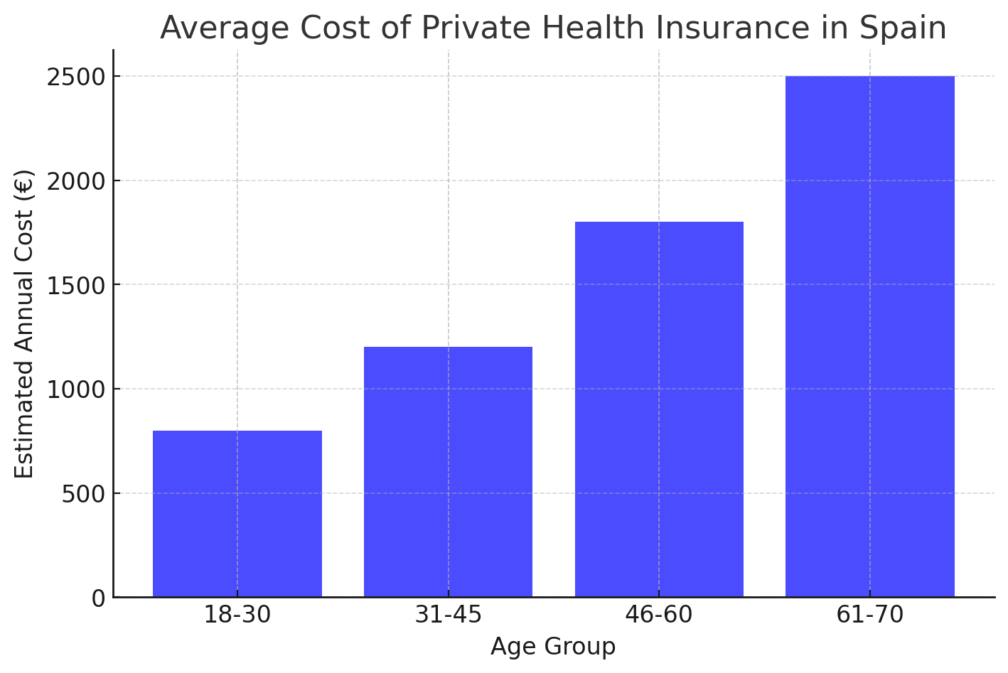 I Asked an Expert About Health Insurance in Spain—Here’s What I Learned ...