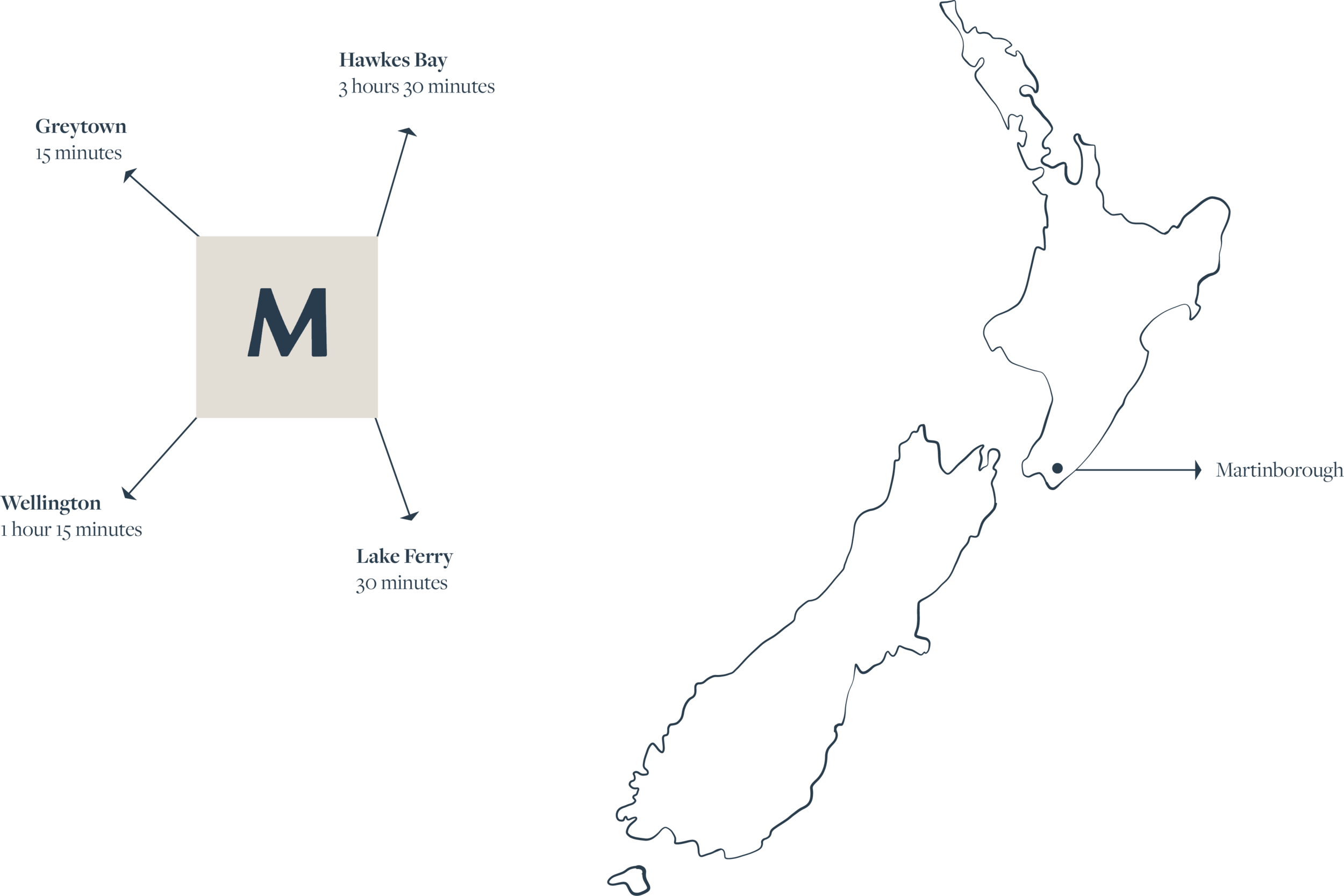 Location & Contact — Martinborough Hotel