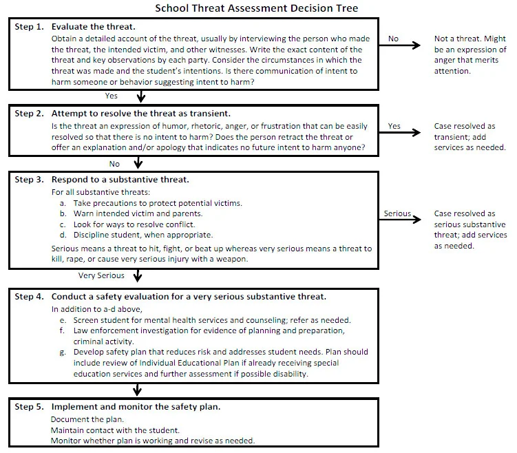 home — School Threat Assessment