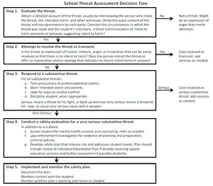 home — School Threat Assessment