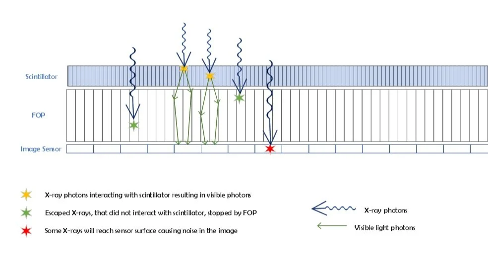 What type of X-ray detector is best for PCB inspection? — SPECTRUM ...