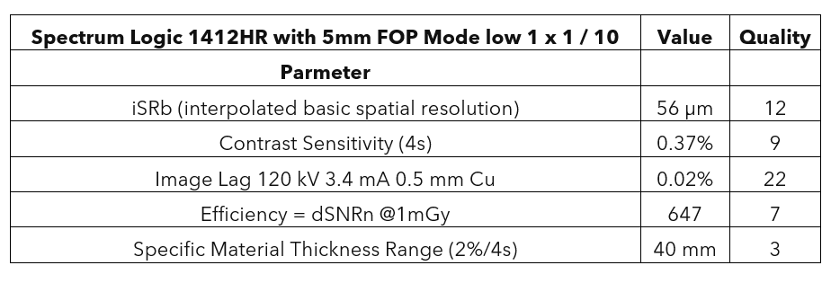 CMOS Detectors for Pipe Weld Inspection — SPECTRUM LOGIC "x-ray ...