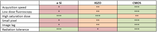IGZO — Innovation in Imaging — SPECTRUM LOGIC "CMOS x-ray detector flat ...