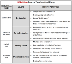 The Powell Memo: a little-known story in the neoliberal rise to power ...