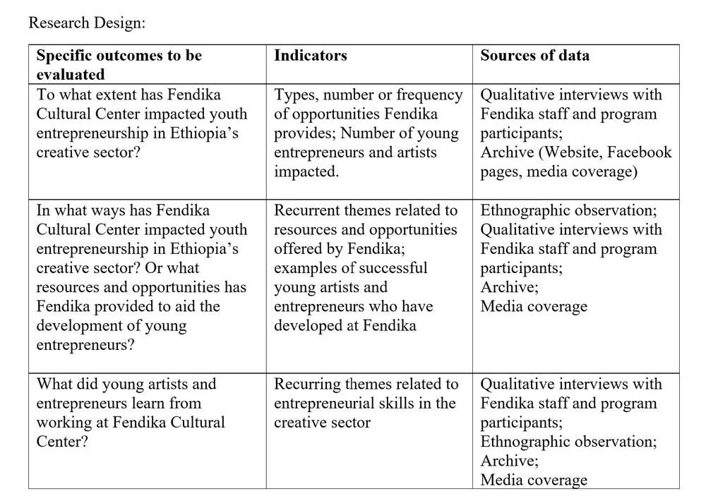 Fendika's Impact on Youth Entrepreneurship in the Creative Economy: A ...