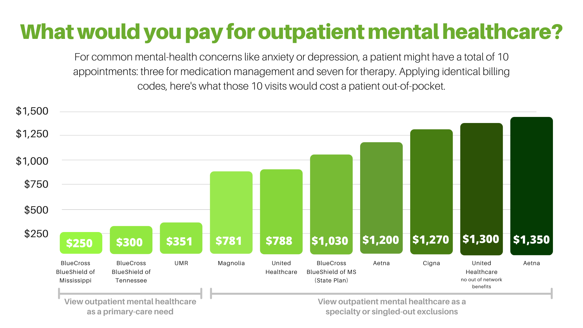 Disparity in Outpatient Mental-Health Access — Right Track Medical Group