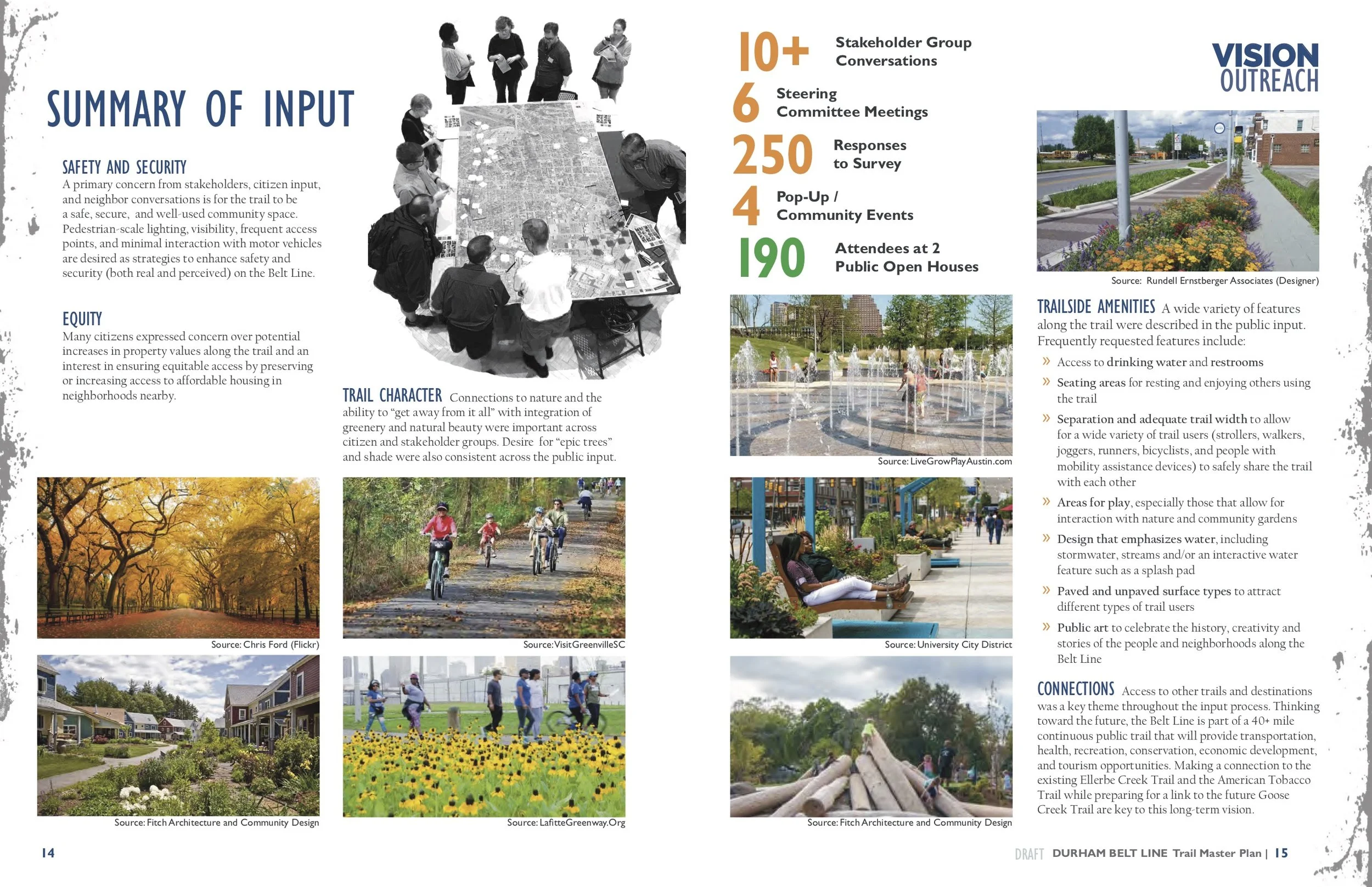 Master Plan Draft — Durham BeltLine for Everybody