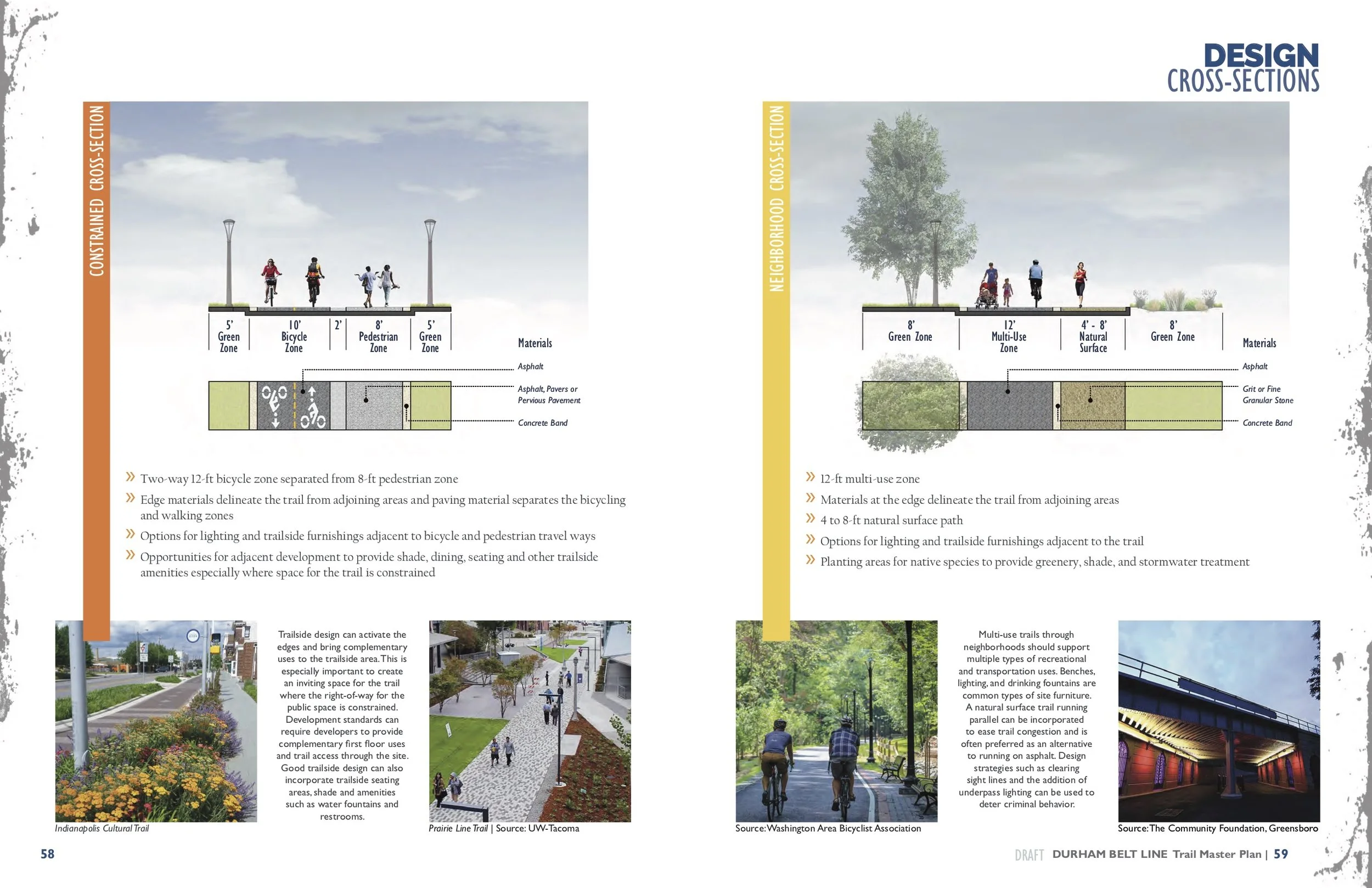 Master Plan Draft — Durham BeltLine for Everybody