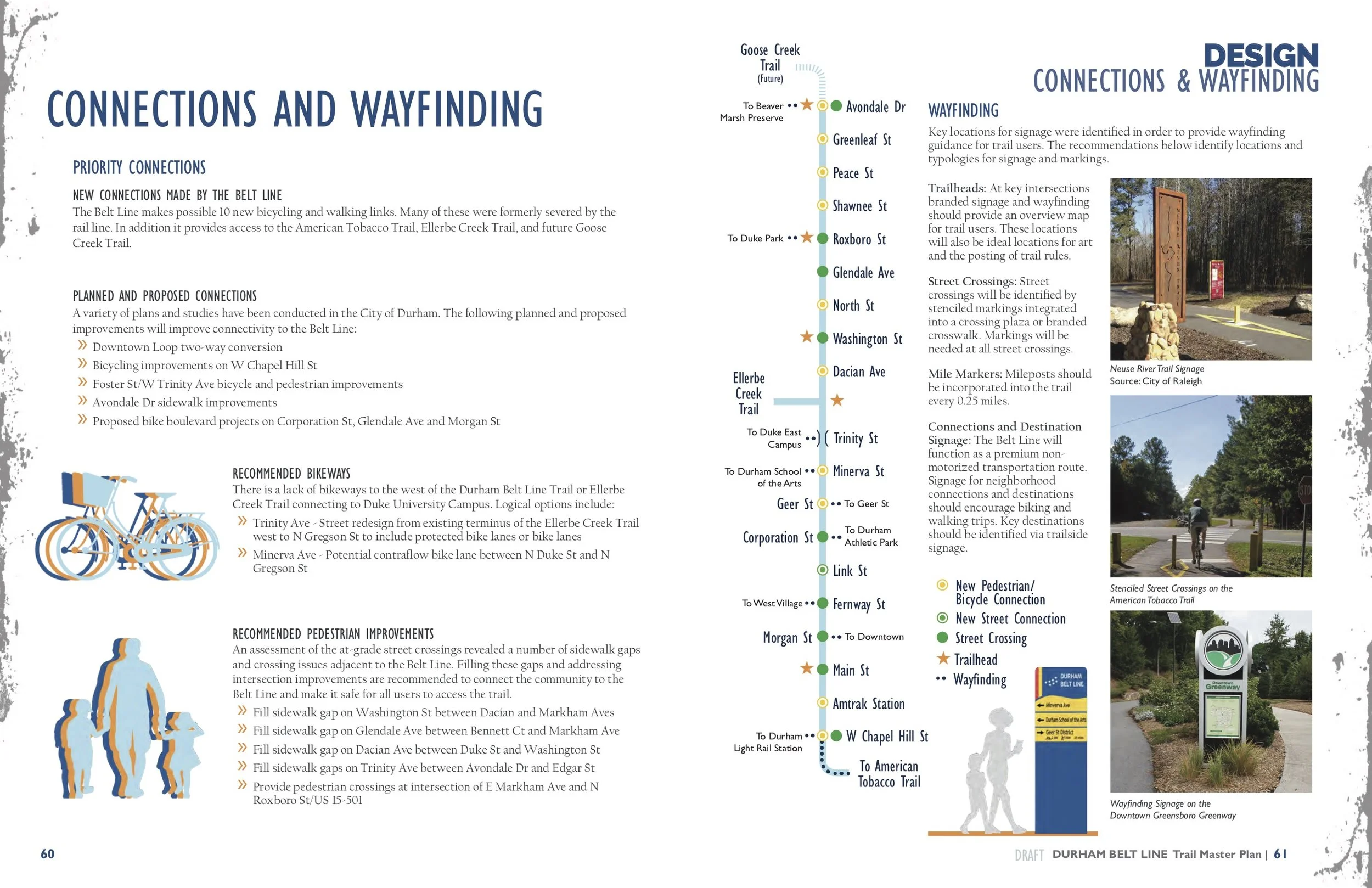 Master Plan Draft — Durham BeltLine for Everybody