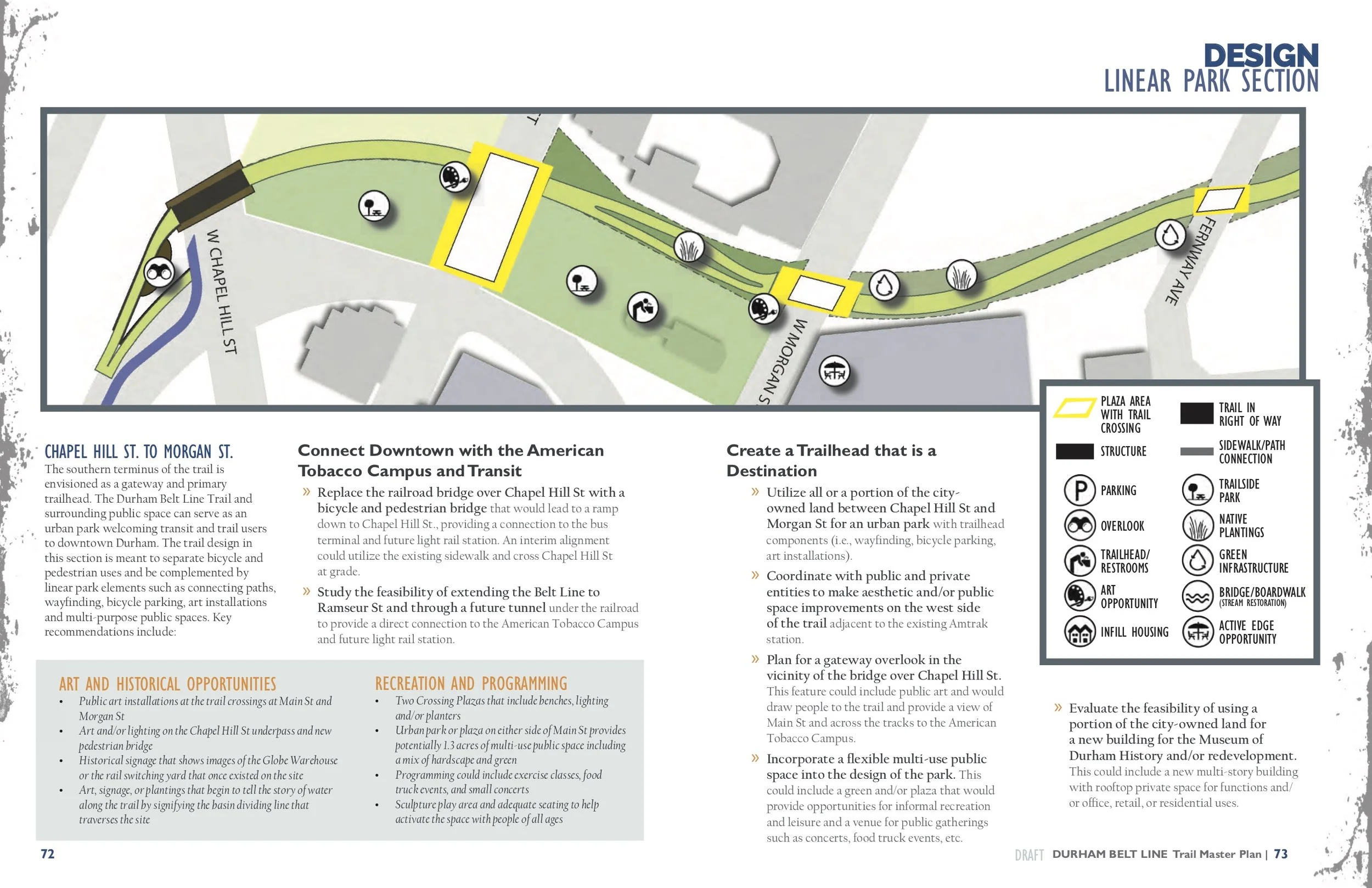 Master Plan Draft — Durham BeltLine for Everybody