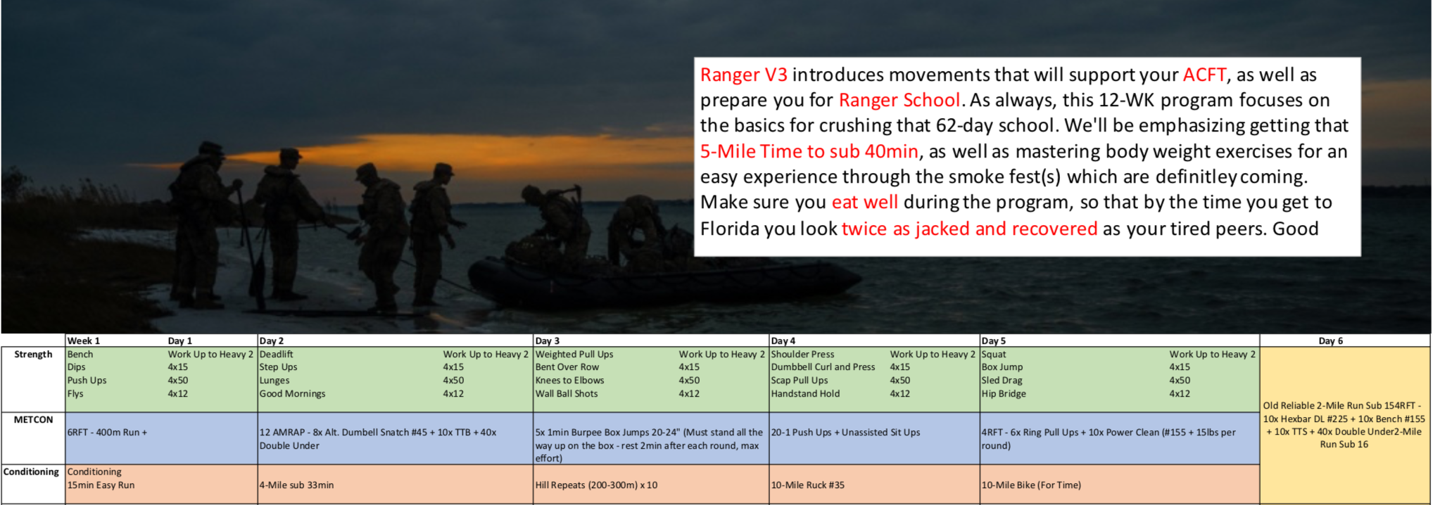 Paid Programs — CronusFit