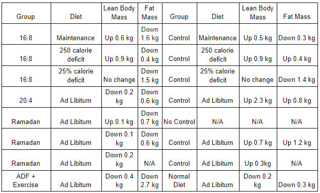 Lean Body Mass Chart